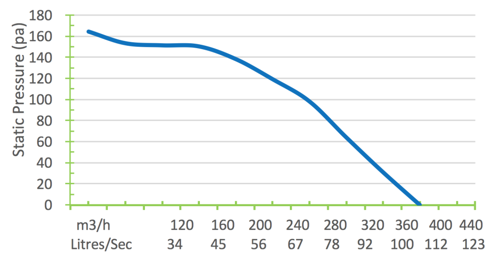 Header Box Exhaust Fan (with run-on timer) 250 Series - 150mm - Alpine ...